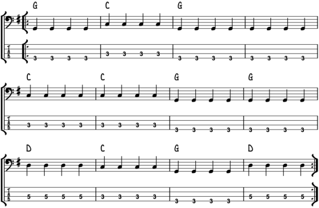 Learn Blues Bass Guitar In Less Than 10 Minutes! (Beginner Lesson ...