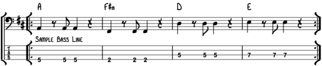 How to Transpose On The Bass Guitar - eBassGuitar