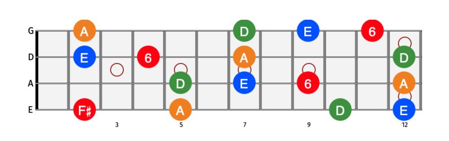 How to Transpose On The Bass Guitar - eBassGuitar